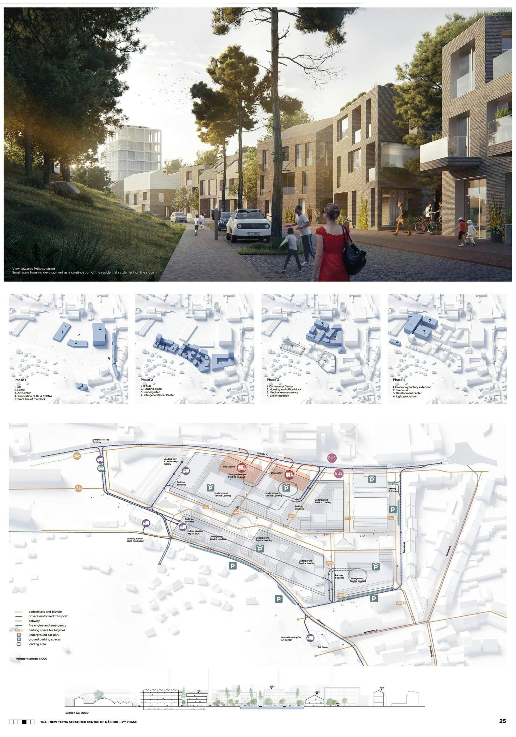 3. Preis : Neues Tepna - Städtebauliches Entwicklungsgebiet in Nachod ...